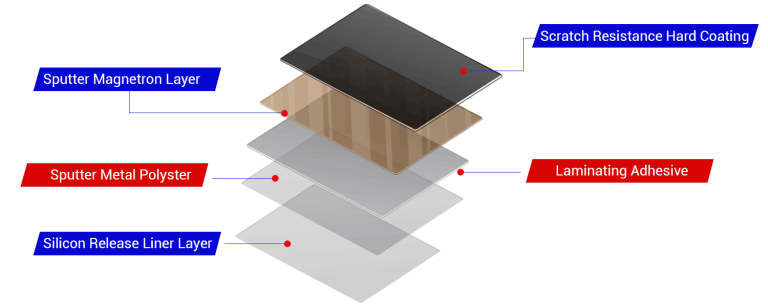 Jet Black Series - Deluxe Window Film